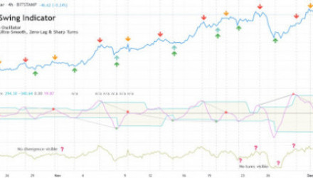 Cycle Swing Indicator | Market Cycles Library